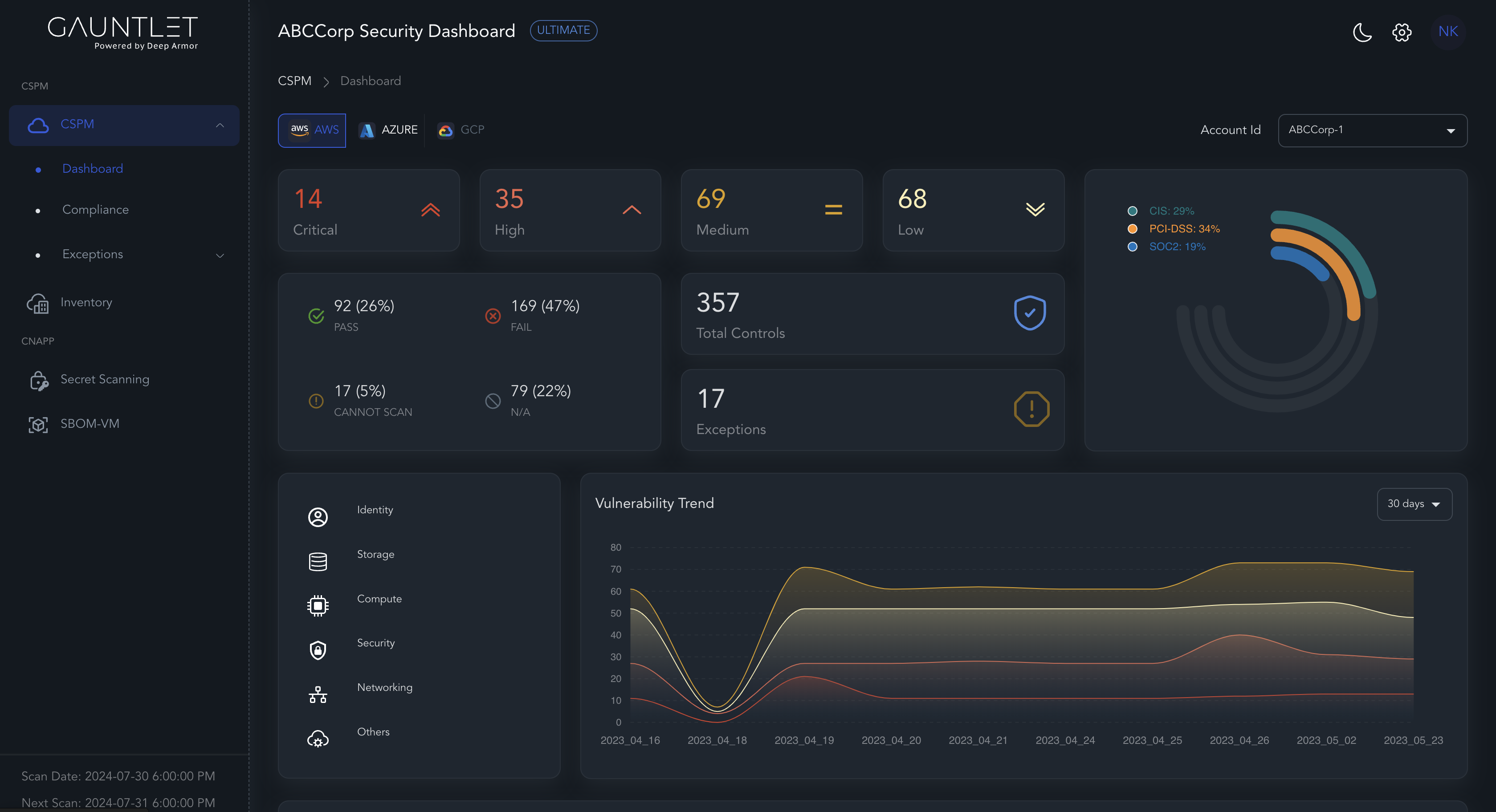 Gauntlet - Unified Cloud Security Platform